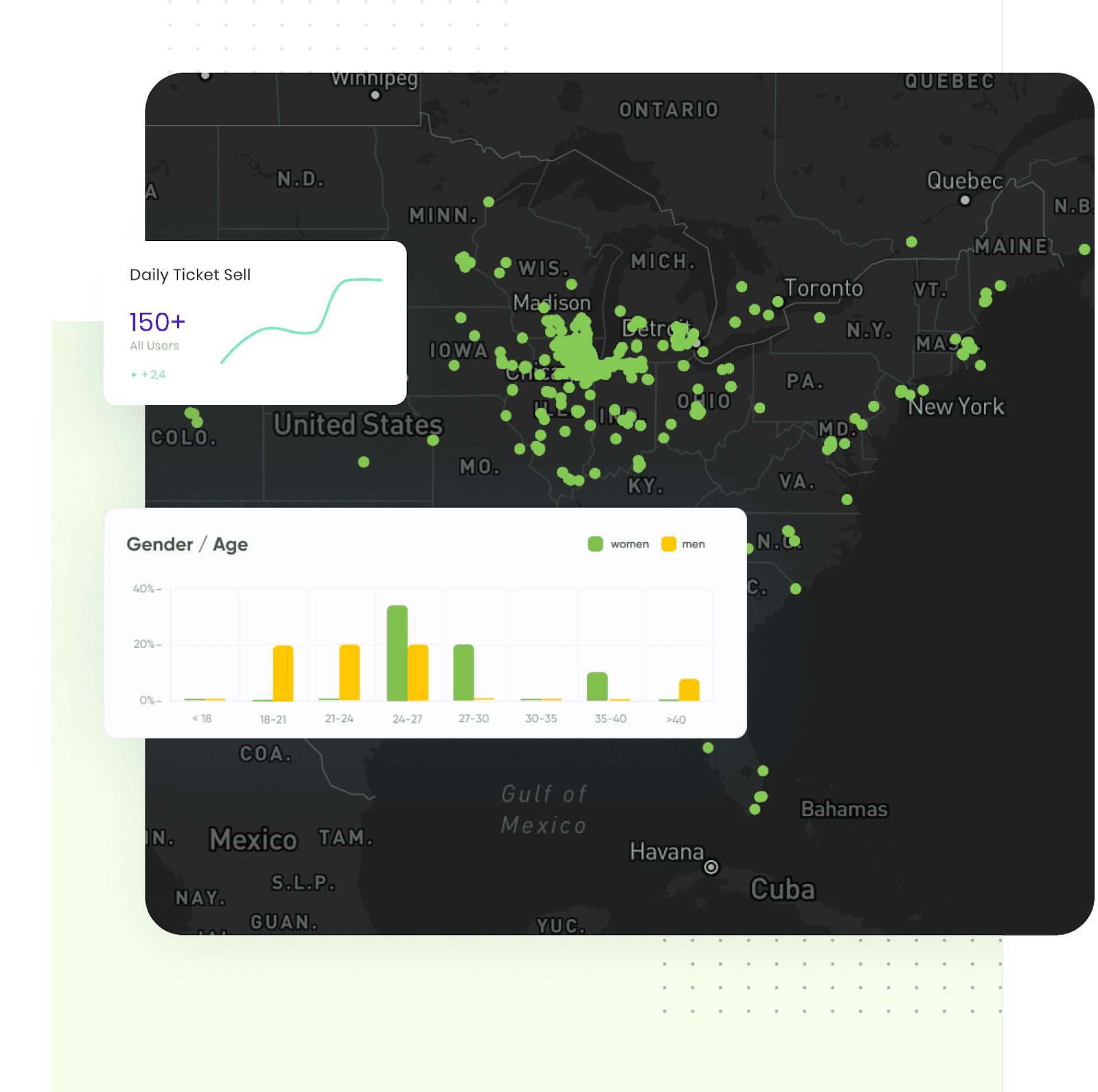 Event Attendance Tracking in 2021: Tips & Tools - EventSprout